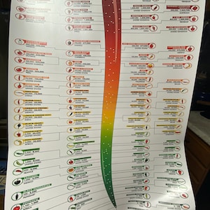 Venison Deer Butcher Processing Chart Laminated Poster - Etsy