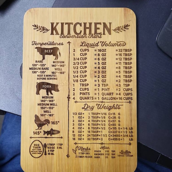 Kitchen Measurement Conversions Chart SVG Laser Kitchen Conversions SVG ...