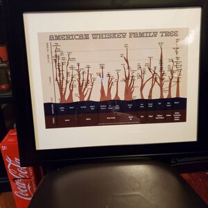 American Whiskey Family Tree Poster for Man Cave, Distillery or Bar ...