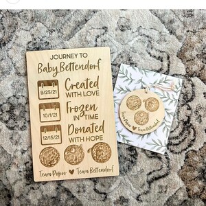 IVF Announcement Sign Our IVF Miracle Keepsake Infertility | Etsy