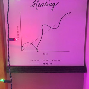 New Progress Vs. Time Healing Graph Poster for Chiropractic Office ...