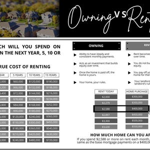 Renting Vs. Owning Flyer | Real Estate Handout | Real Estate Print ...