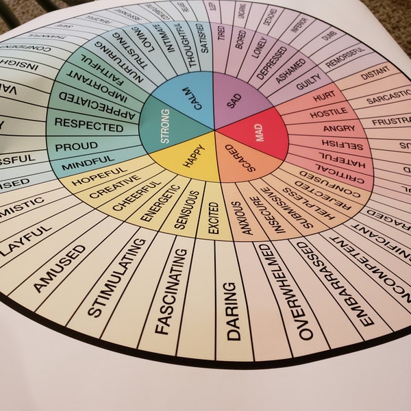 Wheel of Feelings Poster: CBT Therapy Counseling Wall Art - Etsy UK