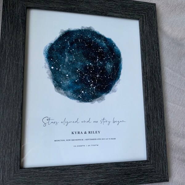 Solar System Print, Solar System by Date, Planets Alignment by Date ...