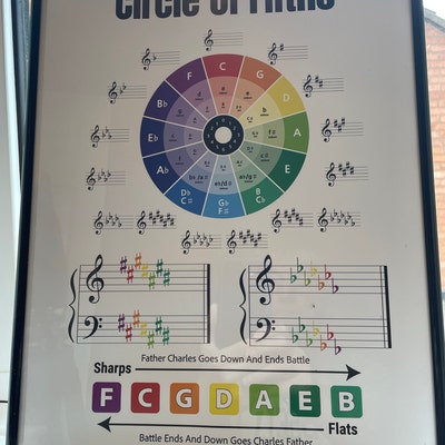 Grand Staff Poster Treble and Bass Clef Poster Music Theory - Etsy