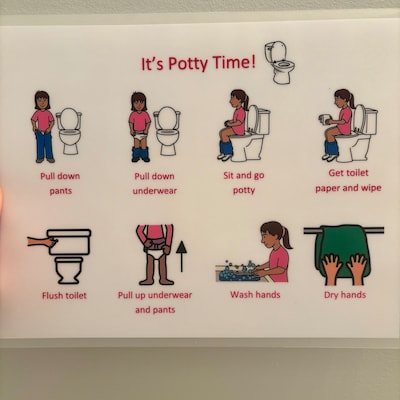 Basic Sign Language Board Digital Download - Etsy