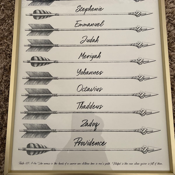 Psalm 127:4-5 Christian Wall Art, Children Are Like Arrows, Quiver ...