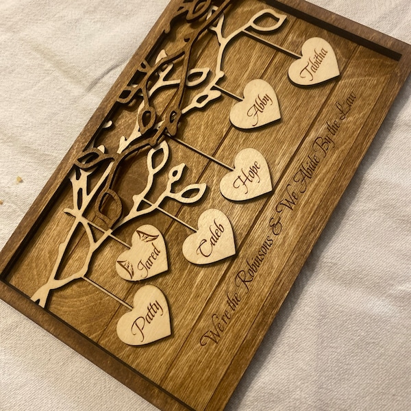 In Loving Memory Memorial Sign | Personalized Keepsake to Honor Your ...