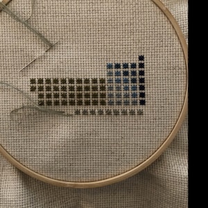 PDF Pattern - Periodic Table (atom) Cross Stitch - Atom Art - Teacher ...