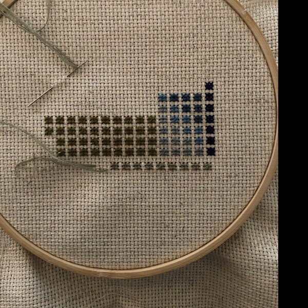 PDF Pattern - Periodic Table (atom) Cross Stitch - Atom Art - Teacher ...