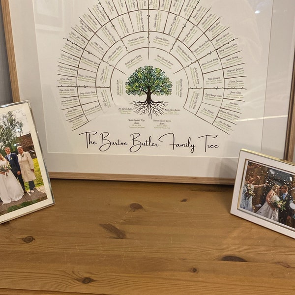Family Tree Template, Canva Editable With a 6 Generation Gold Tree ...