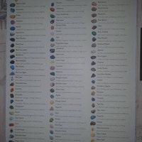 Crystal Healing Guide UK Standard Professional Branded Wellness Properties Guide With Dual 'how ...