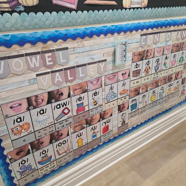 Sound Wall Classroom Posters | Rainbow Classroom Decor | Phonics ...