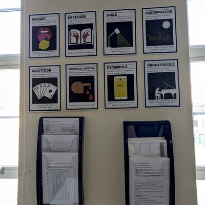 Punctuation Poster, English Classroom Decor, Middle School Prints, High ...