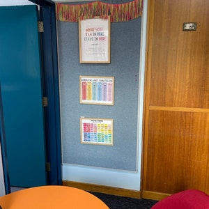 Zones of Regulation Mood Meter Digital Poster Print Feelings ...