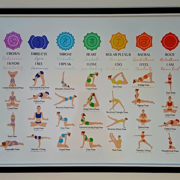 7 Chakra Yoga Poses Cheat Sheets, Digital Download PDF - Etsy UK