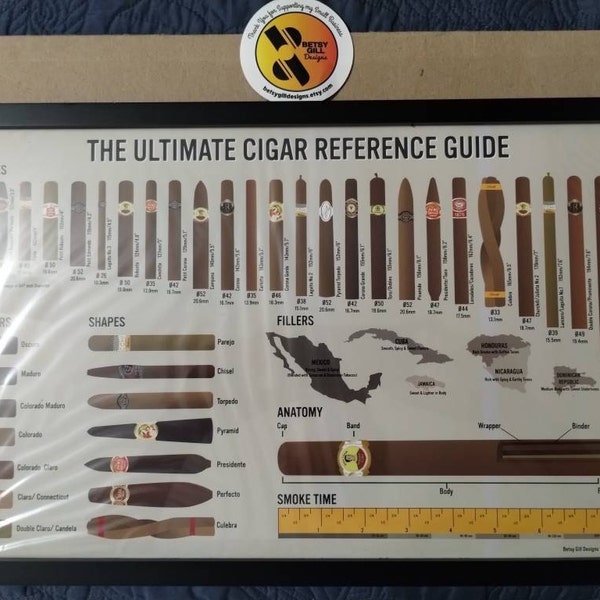 The Ultimate Cigar Reference Guide Poster for Cigar Lover, Bar, Game ...