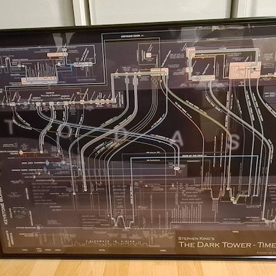 The Stand Journeys: High Resolution A2 Map Showing the Journeys Taken ...
