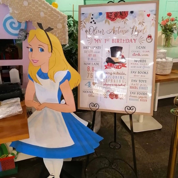 Alice in Wonderland Milestone Poster, Editable Onederland Girl's 1st ...