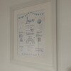 New Baby Personalised Print Birth Details Gift Keepsake Print New Baby ...