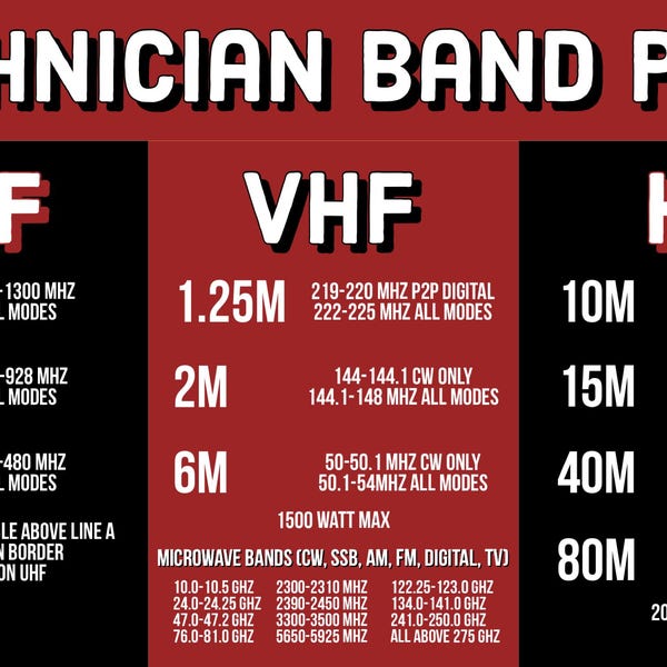 Musician Tour Budget Spreadsheet Template Example Customisable Earnings ...