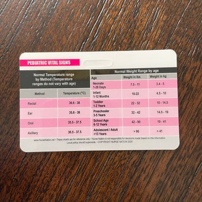 APGAR Score Reference and Newborn Assessment Vertical Badge - Etsy