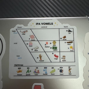 IPA Vowel Quadrilateral, Printable Download, PDF, Phonetics, Speech Therapy, Slp Grad Student ...
