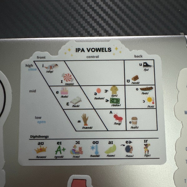IPA Vowels & Diphthong Chart Sticker (108), SLP Sticker, Speech Sticker, Speech Therapy, Speech ...