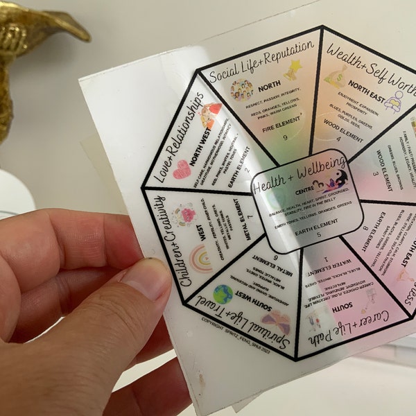Feng Shui Bagua Map Southern Hemisphere,transparent Sticker, Square ...
