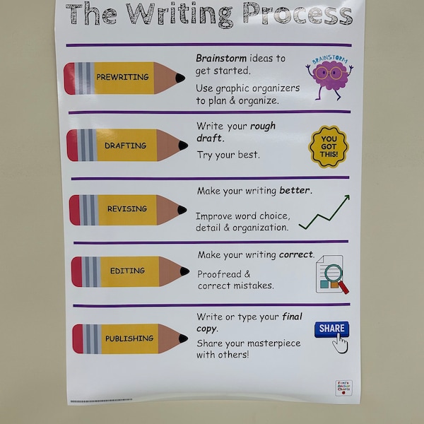 Writing Process Anchor Chart, Steps of Writing Poster, Writing ...