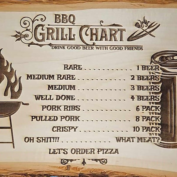 BBQ Cheat Sheet SVG Cutting Board Engraving, Grill Reference Chart ...