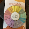 What to Eat Enamel Pin Foodie Pin Interactive Pin Spinning Pin - Etsy ...