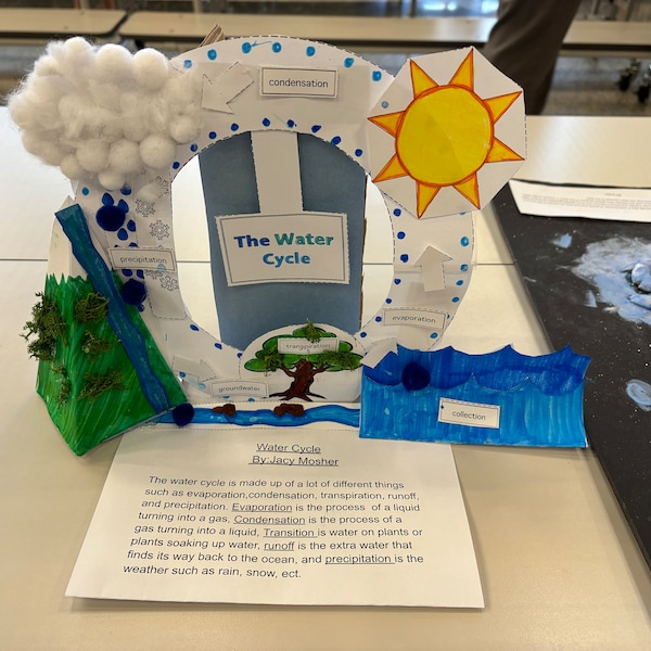 Paper Water Cycle Diagram - Etsy