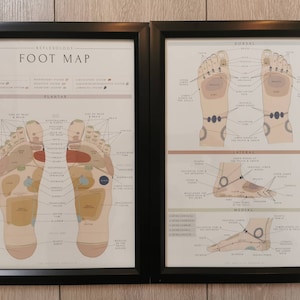 Reflexology Foot Map/foot Chart Print in Sizes A3/A4 Wall-art, Therapy ...