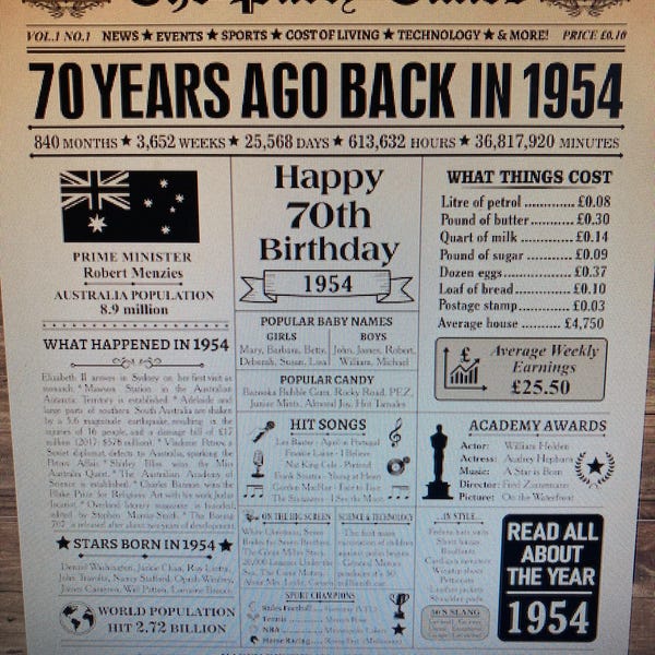 1956 Australia 70th Birthday Gift Newspaper Poster Sign | 1956 Year in ...