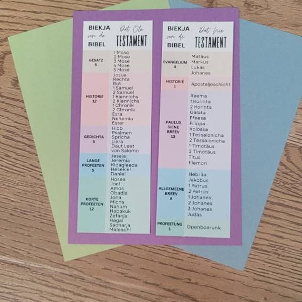 Recipe Box Dividers 4x6, Card Divider Tabs, Recipe Box Labels ...