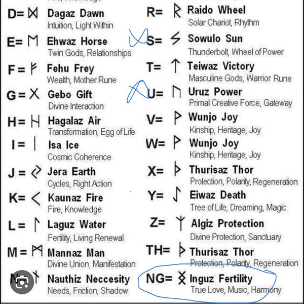 Elder Futhark Rune Alphabet Svg Png Dxf Eps Pdf Bundle | Older Futhark ...