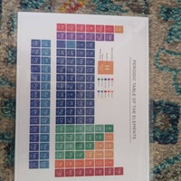 Periodic Table of Elements for Classroom, Homeschool Poster, Chemistry ...
