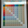 The Big Multiplication Table 1x1 Poster Multiplication Table Poster ...