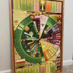 Traditional Catholic Liturgical Calendar unframed, 24 X 36 Catholic ...