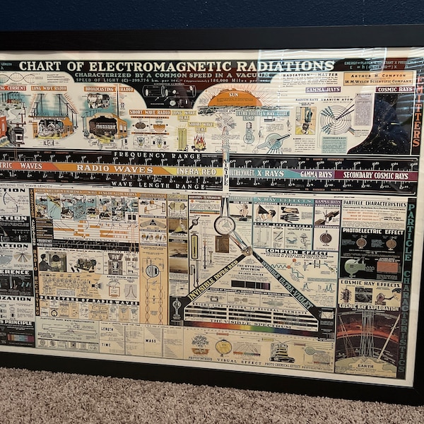 Chart of Electromagnetic Radiations - 1944 Vintage Science Wall Poster ...