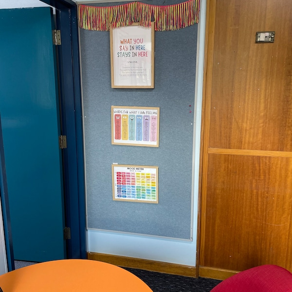 Mood Meter Digital Poster Print, Feelings Thermometer, Zones of ...