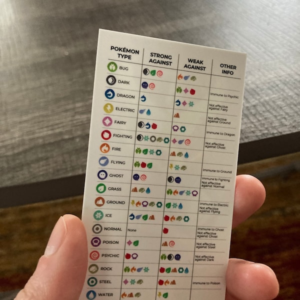 Pokémon Types Card - Etsy