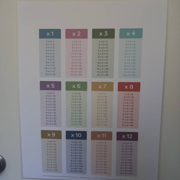 Times and Division Tables Math Poster, Maths Learning Poster, Multiply ...