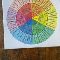 Emotions Color Wheel Art Print - Etsy Canada