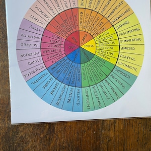 Emotions Color Wheel Art Print - Etsy