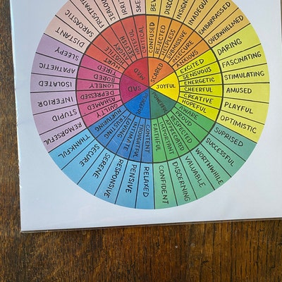 Emotions Color Wheel Art Print - Etsy