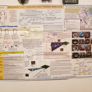 Private Pilot Visualized Flight Training Maneuvers poster, Size 27 X 19 ...