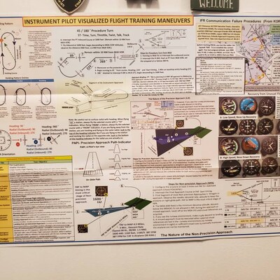 Private Pilot Visualized Flight Training Maneuvers poster, Size 27 X 19 ...