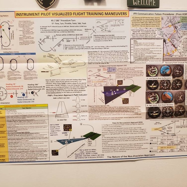 Private Pilot Visualized Flight Training Maneuvers (poster, Size 27 X ...